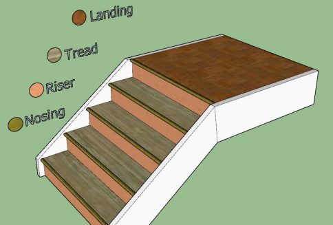Terminology – Spindle, Stairs & Railings